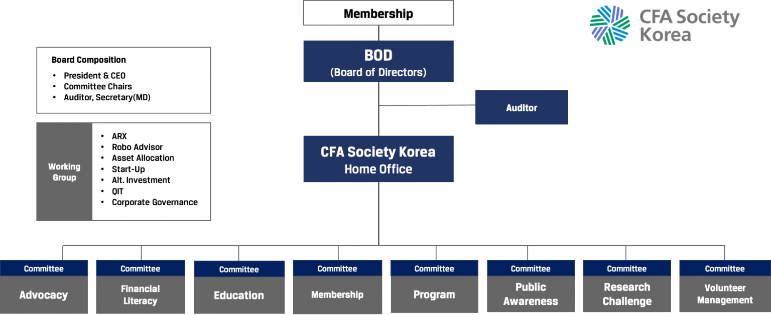 CFA Society Korea – FY2020