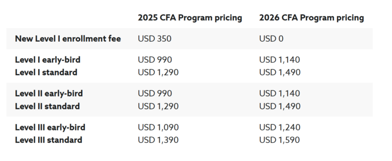 CFA Exam Preparation & Instruction – CFA Society Korea | CFA한국협회