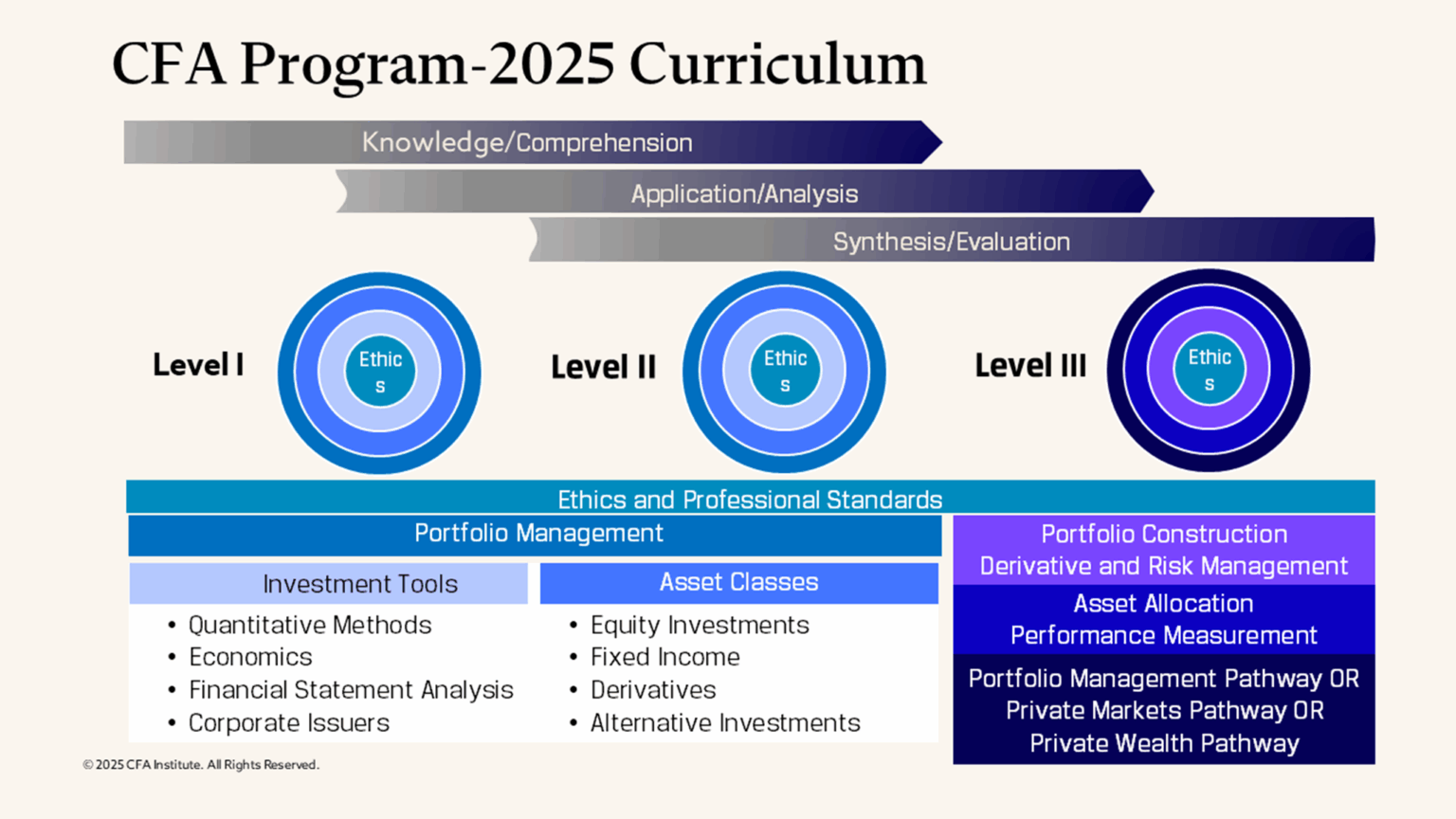 CFA Exam Preparation & Instruction – CFA Society Korea | CFA한국협회